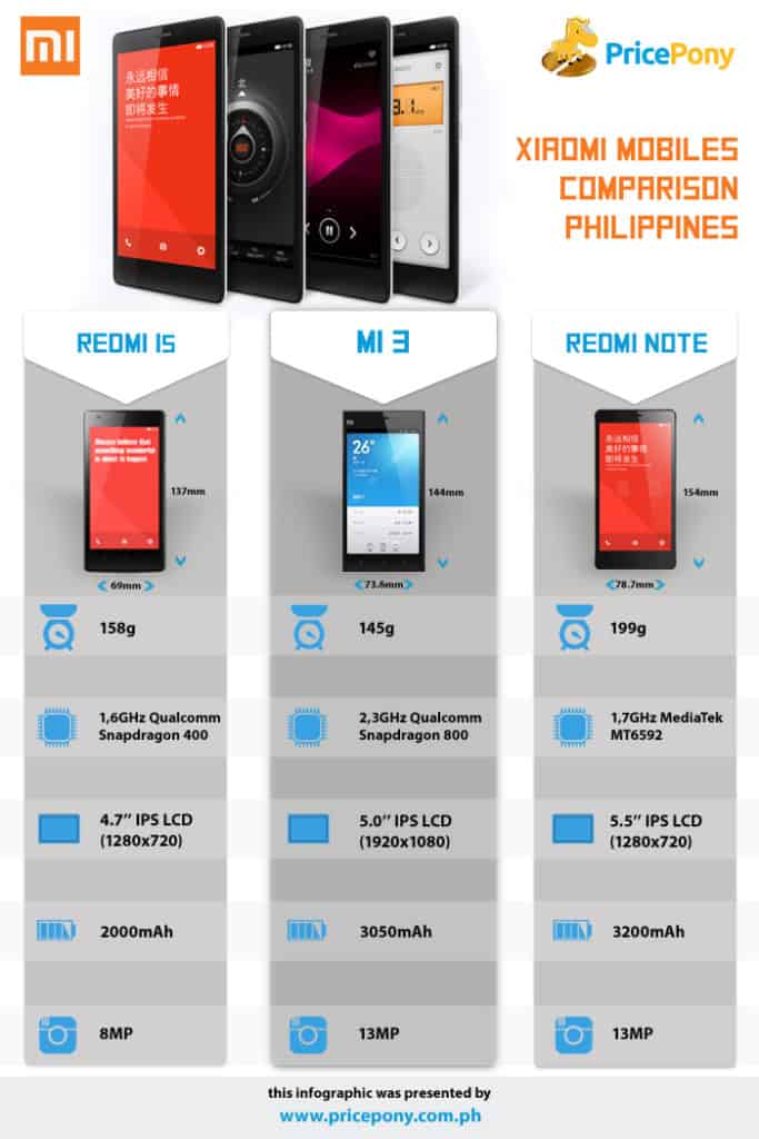 Xiaomi Philippines Phones Comparison Infographic Price Pony